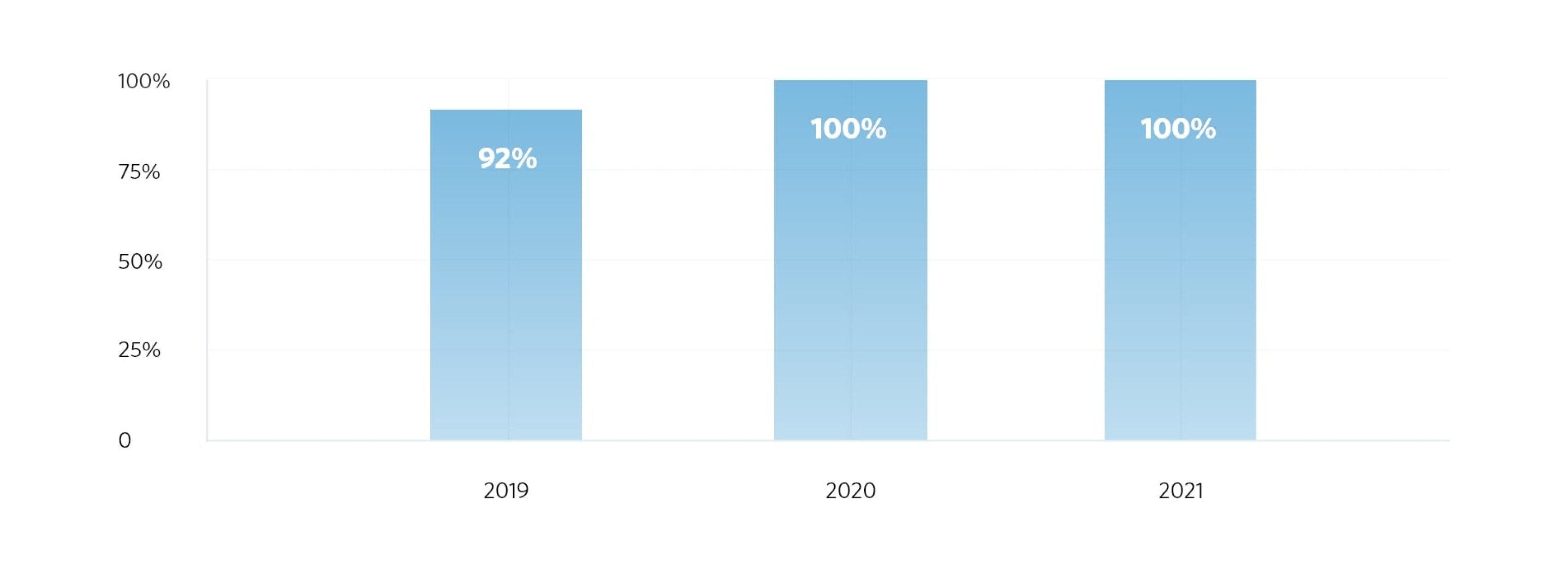 Tax Advantages of REITs - Starwood REIT