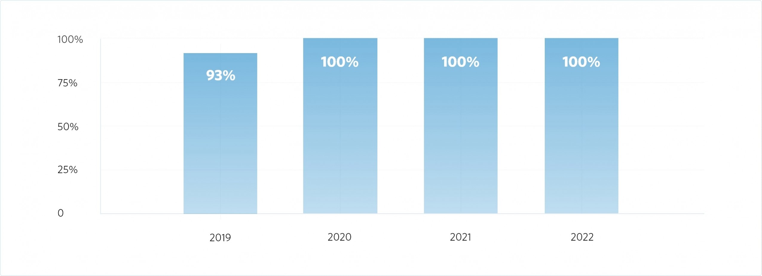 Tax Advantages of REITs - Starwood REIT