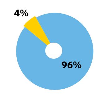 Outlook - Starwood REIT